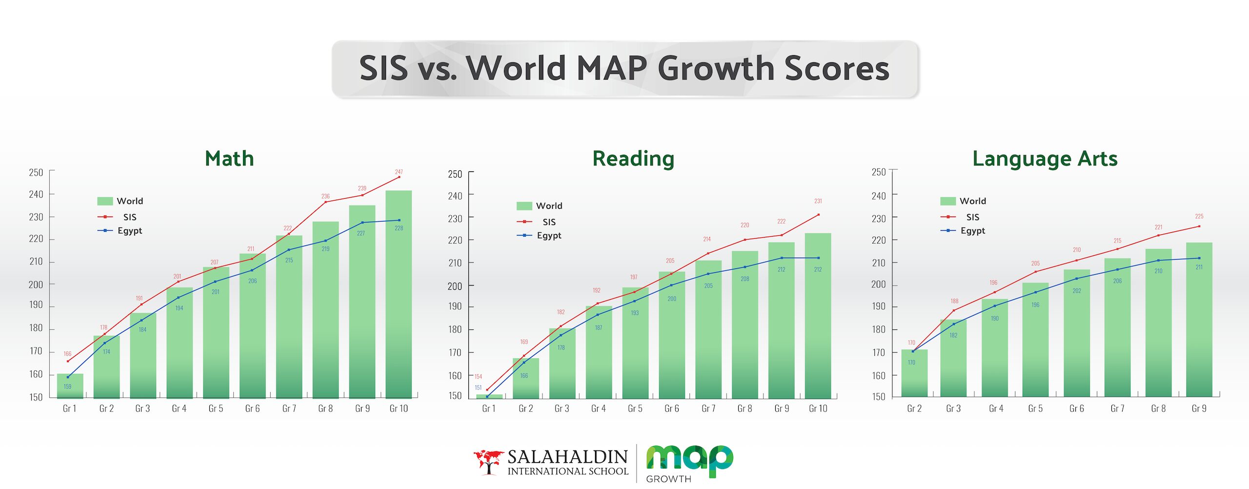 Home Page – SIS-Cairo