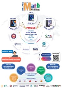 Online International Math Challenge (IMC) 2023 Thailand! – Salahaldin ...